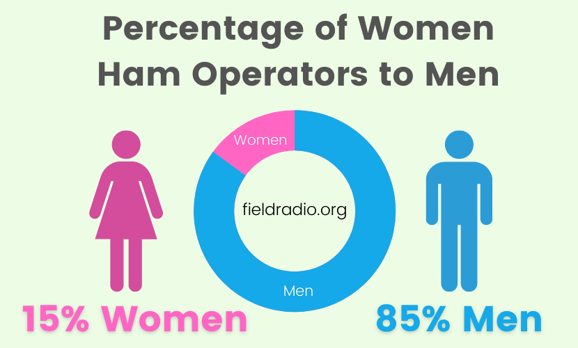 Female Ham Operators – Making Their Mark! - Field Radio